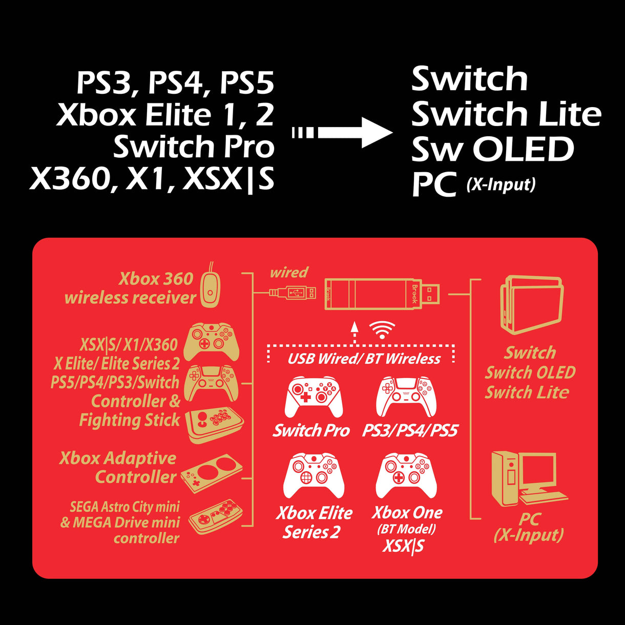 Brook Wingman NS Lite for Switch Gaming Console – BrookGaming